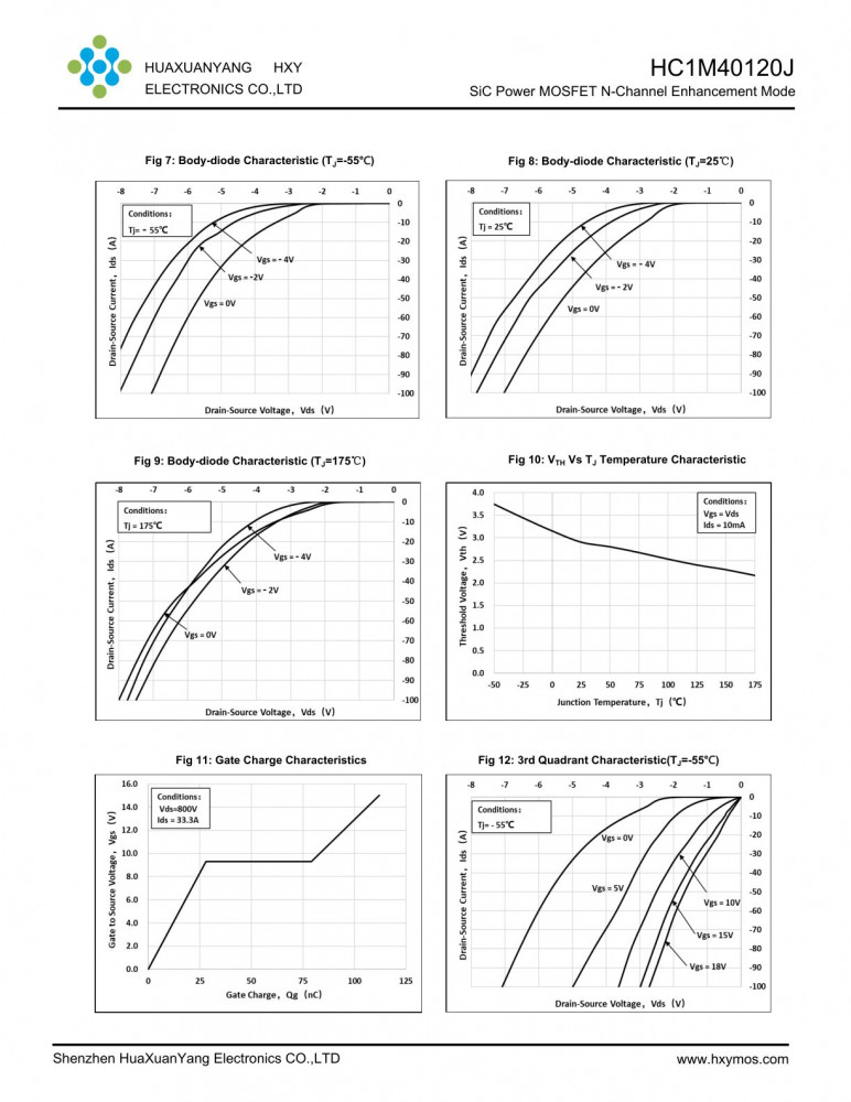HC1M40120J datasheet page 5