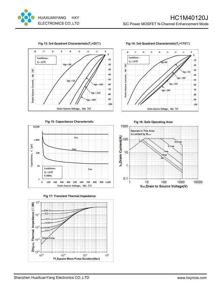 HC1M40120J datasheet page 6