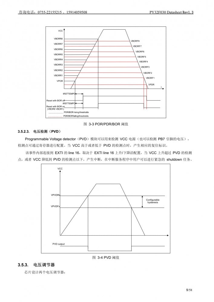 PY32F030 documentation page 9