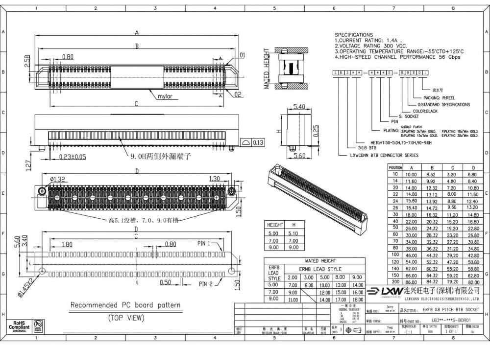 LB320-F10P-B0R01 technical document page 2