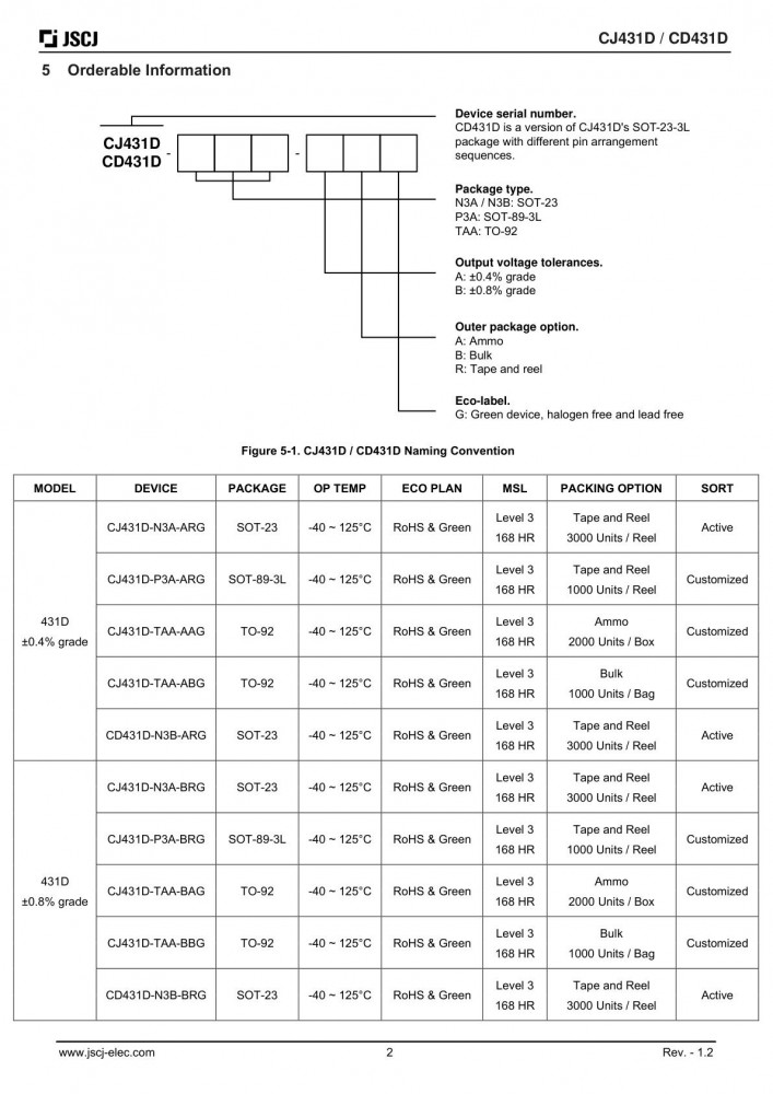 CJ431D datasheet page 2