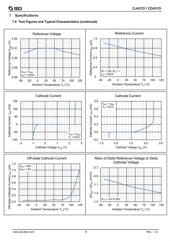 CJ431D datasheet page 9