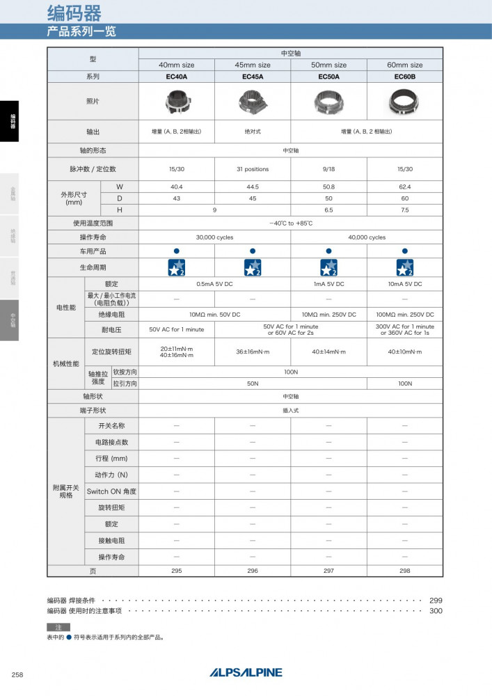 EC60B1520402 PCB mounting drawing