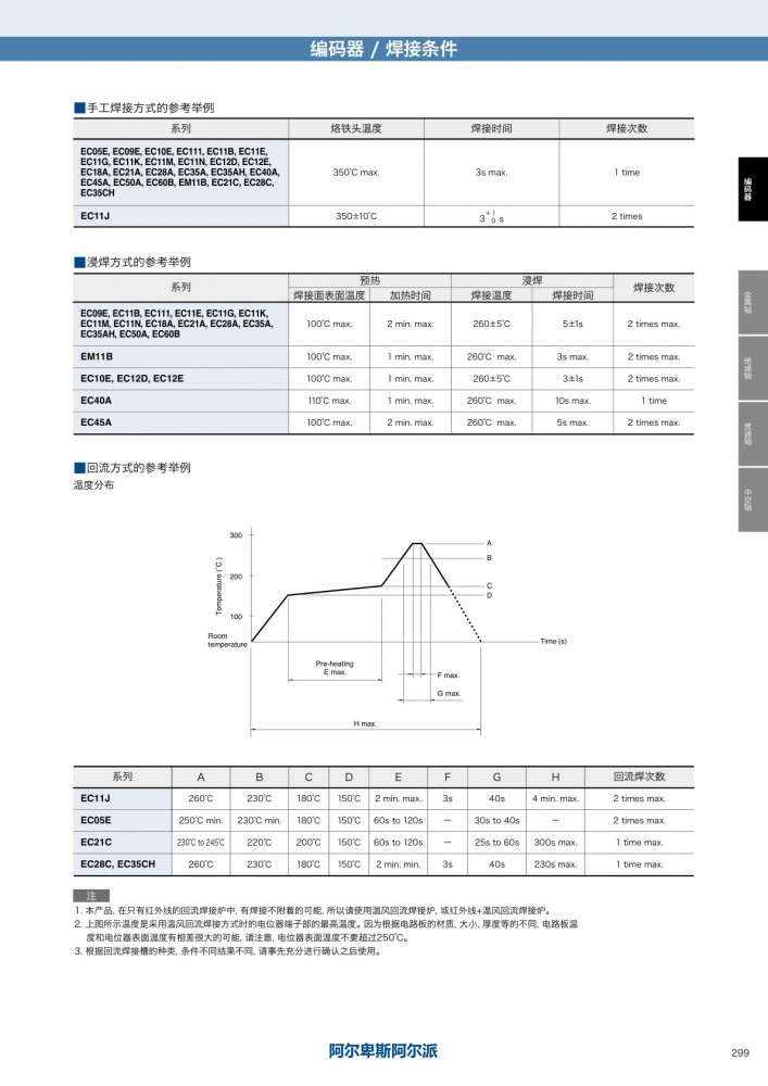 EC60B1520402 waveform and soldering reference