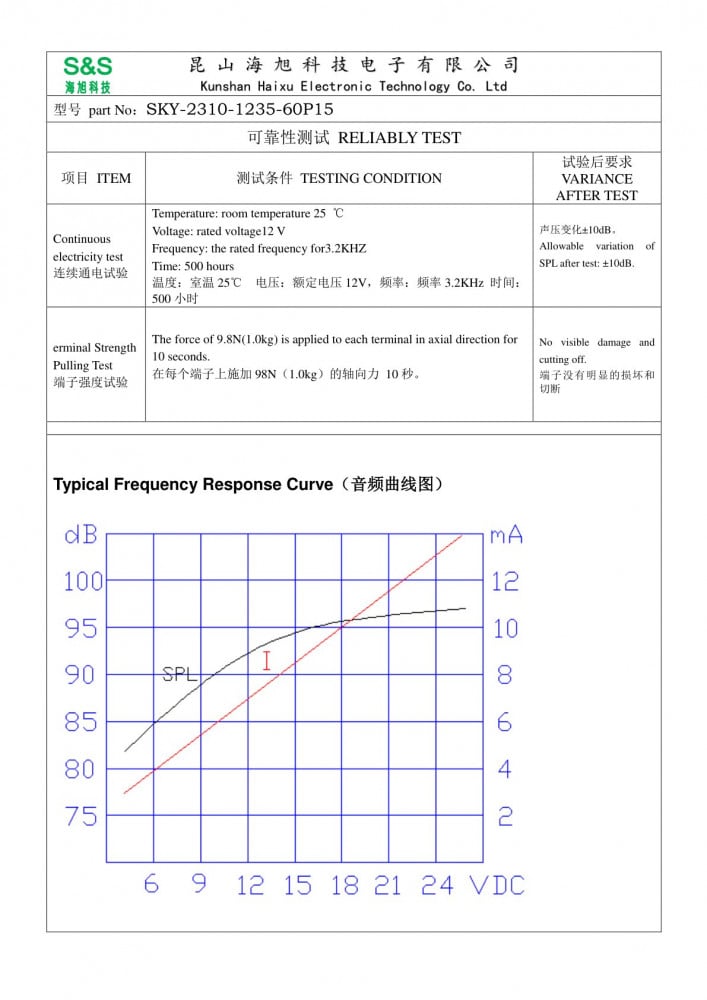 SKY-2310-1232-60P15 approval document page 4