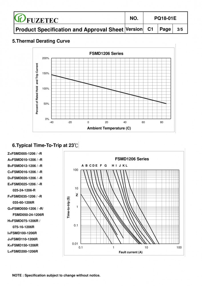 FUZETEC FSMD1206 specification page 3