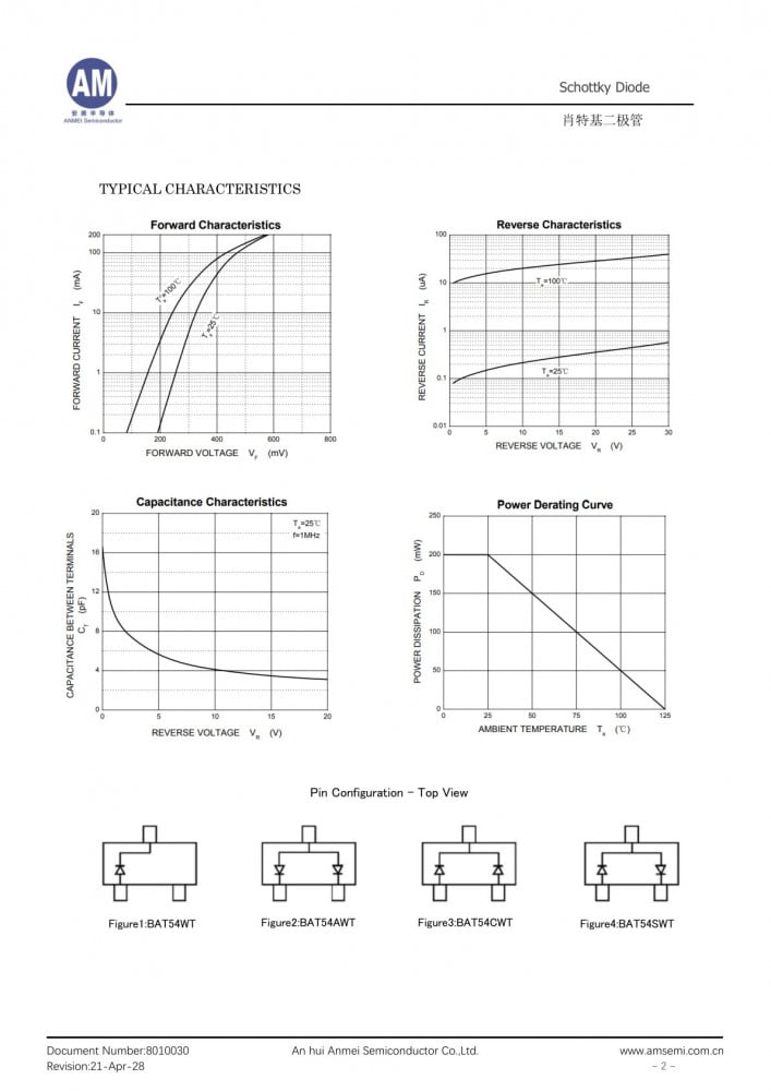 BAT54WT datasheet page 2