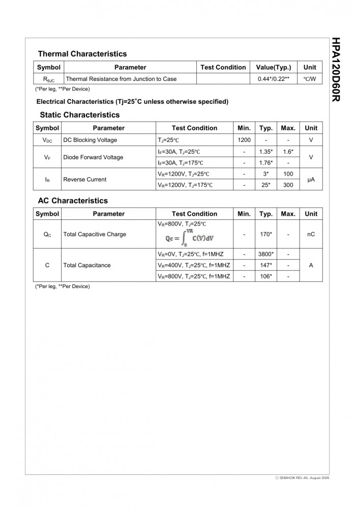 HPA120D60R datasheet page 2