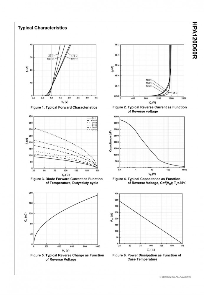 HPA120D60R datasheet page 3
