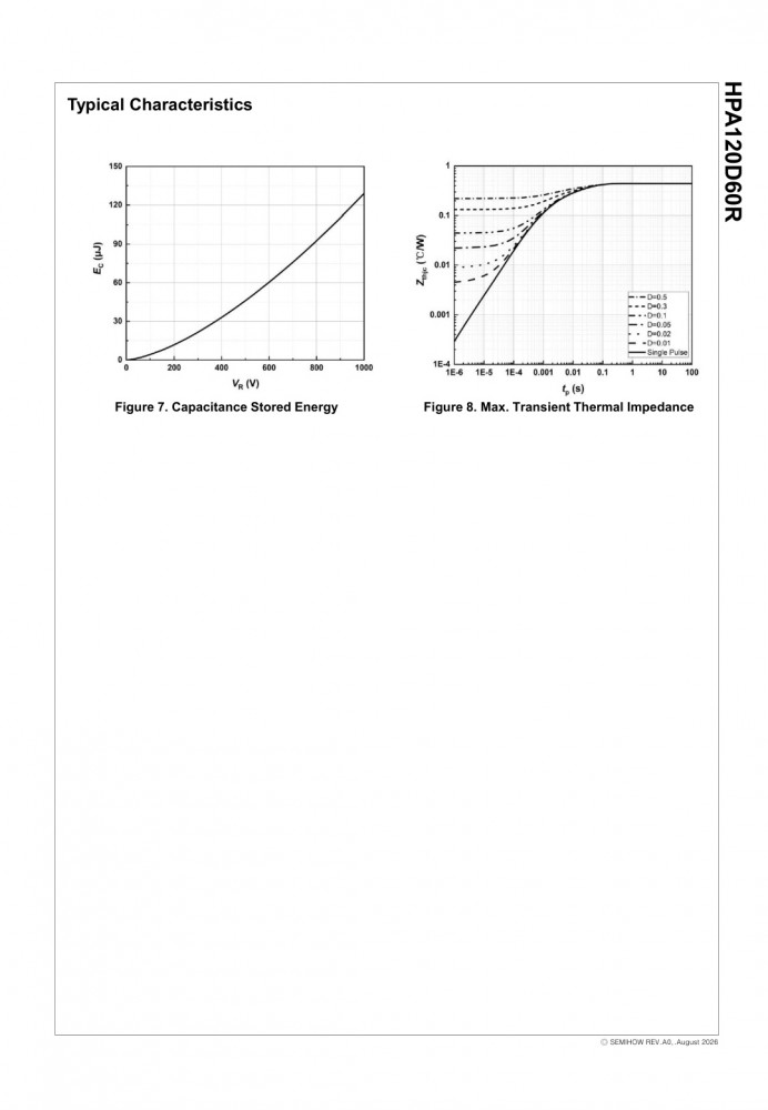 HPA120D60R datasheet page 4