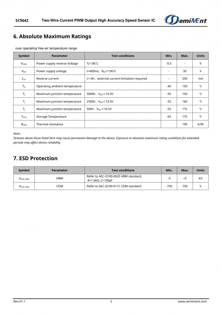 SC9642 datasheet page 5