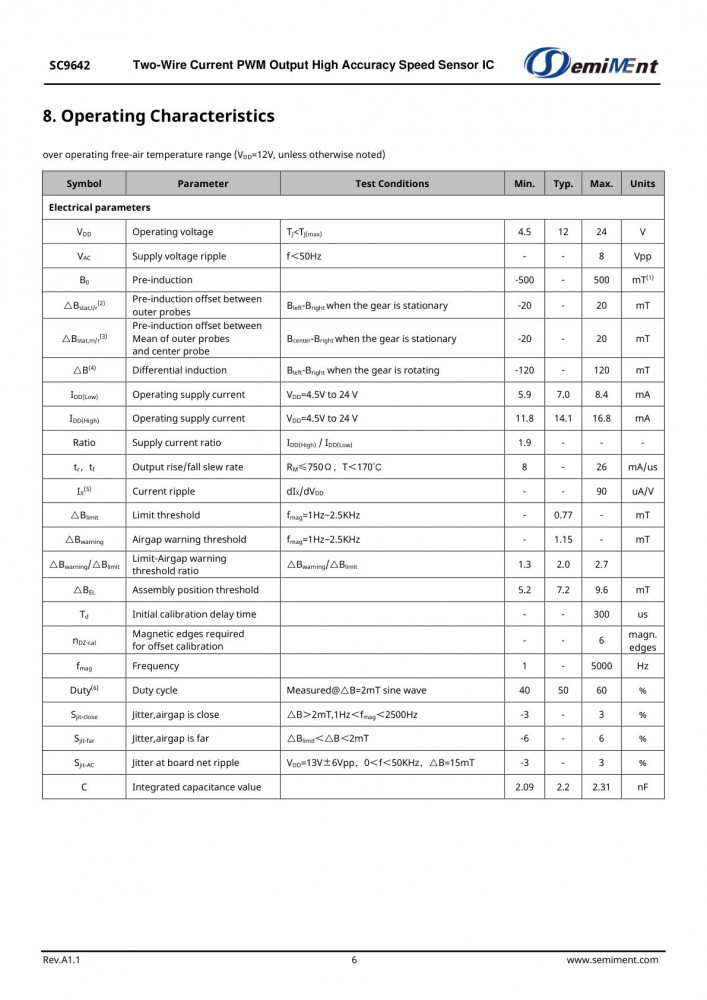 SC9642 datasheet page 6