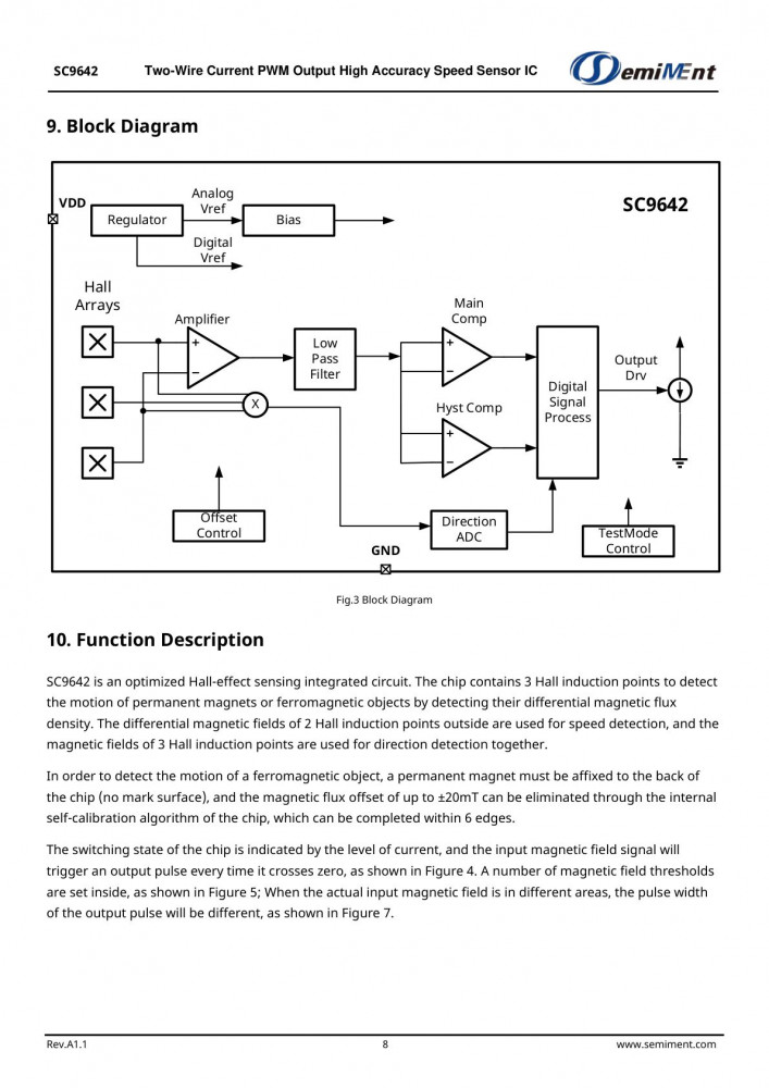 SC9642 datasheet page 8
