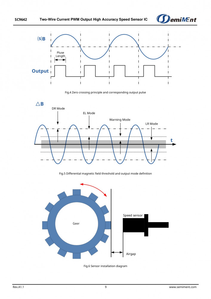 SC9642 datasheet page 9