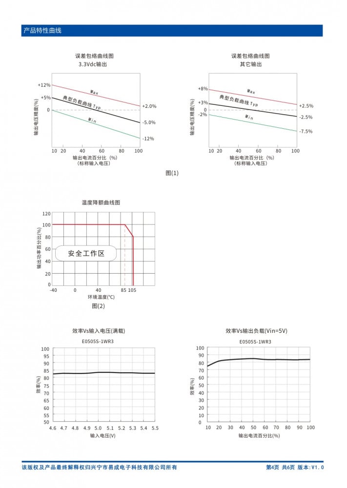 EVISUN F0505S-1WR3 datasheet page 4