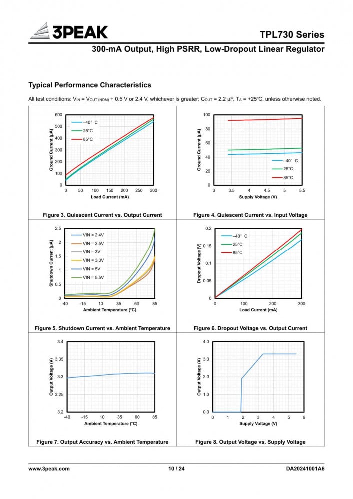 TPL730 datasheet page 10