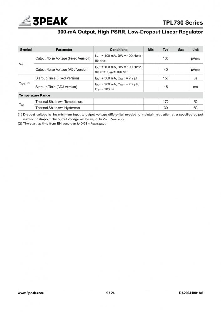 TPL730 datasheet page 9