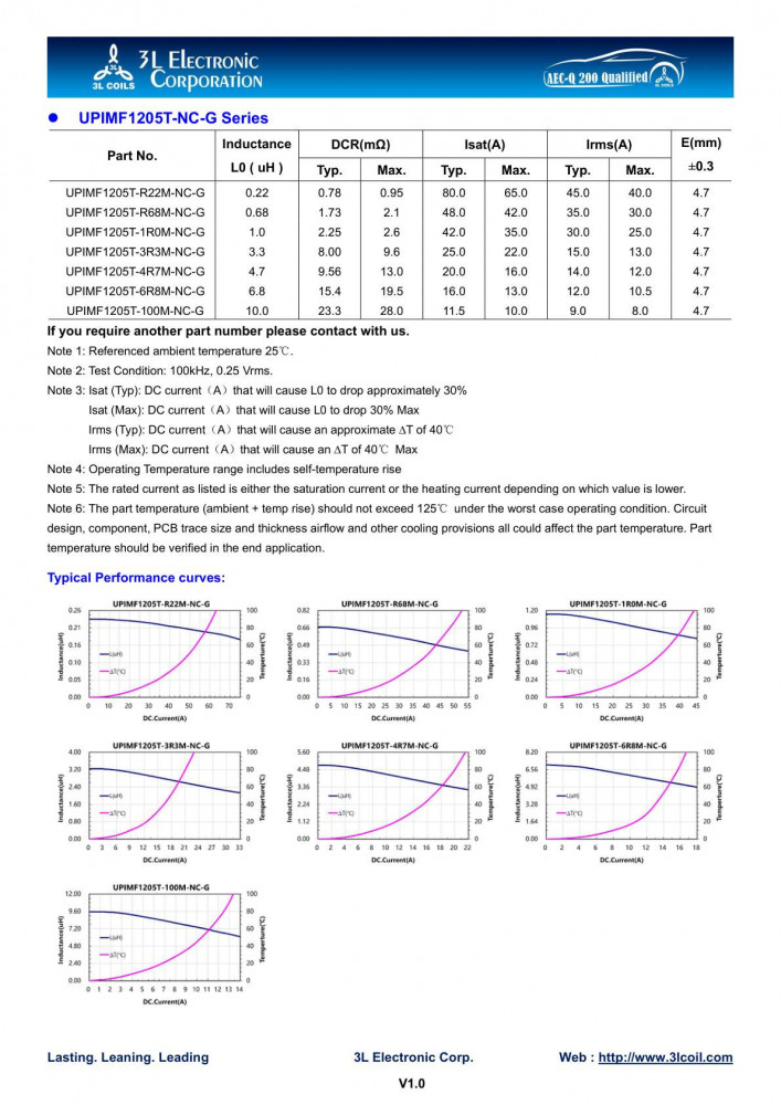 UPIMF series datasheet page 2