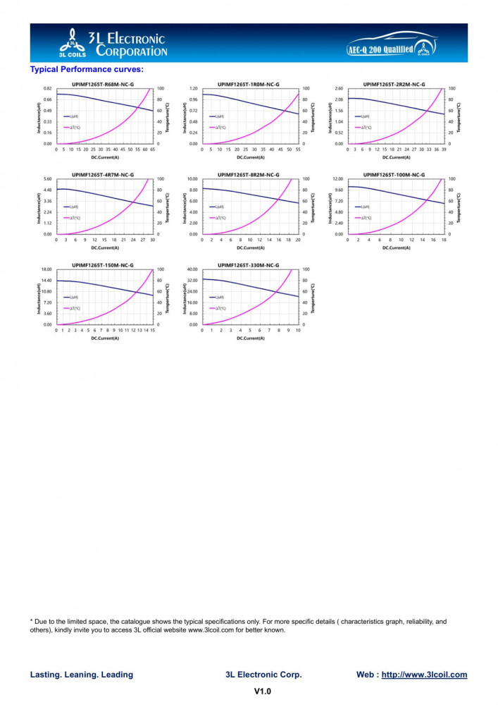UPIMF series datasheet page 4