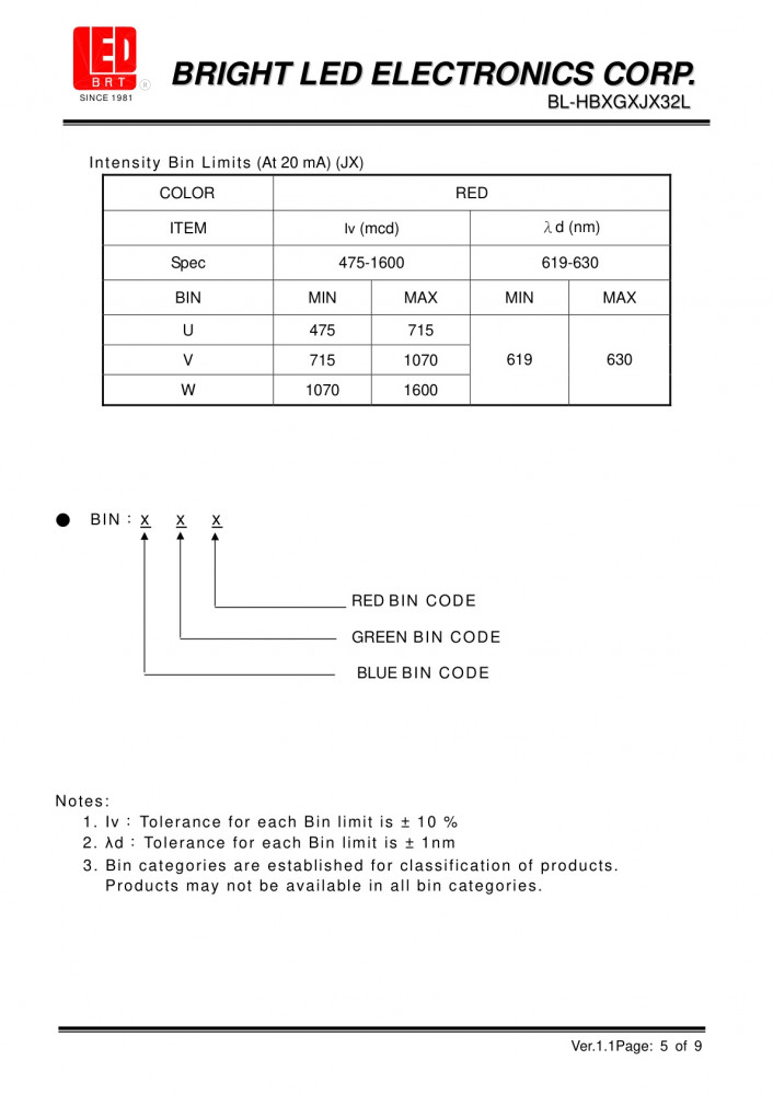 BL-HBXGXJX32L datasheet page 5