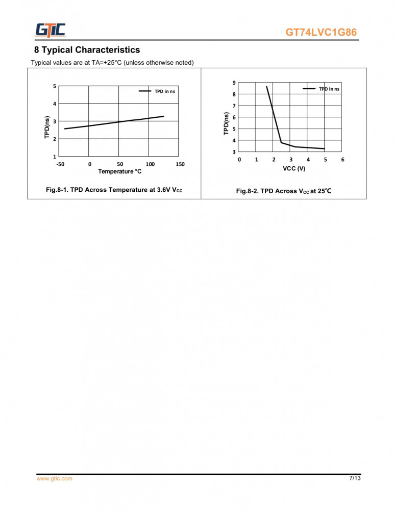GT74LVC1G86S5 datasheet page 8