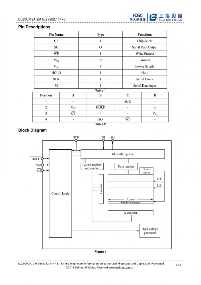 BL25CM2A datasheet page 2