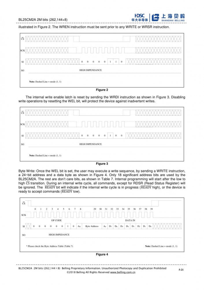 BL25CM2A datasheet page 5