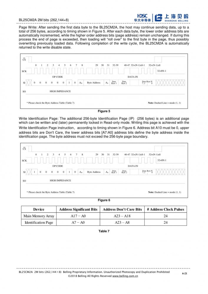 BL25CM2A datasheet page 6