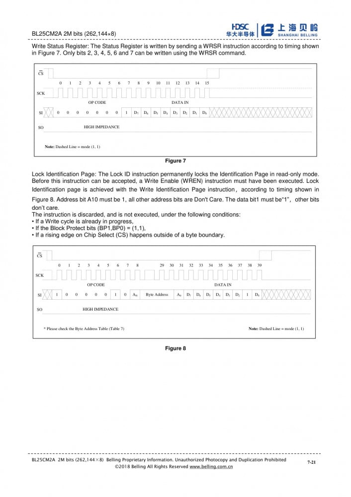 BL25CM2A datasheet page 7