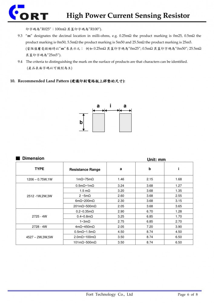 FORT CUM series datasheet page 6