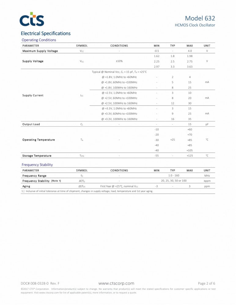 CTS Model 632 datasheet page 2