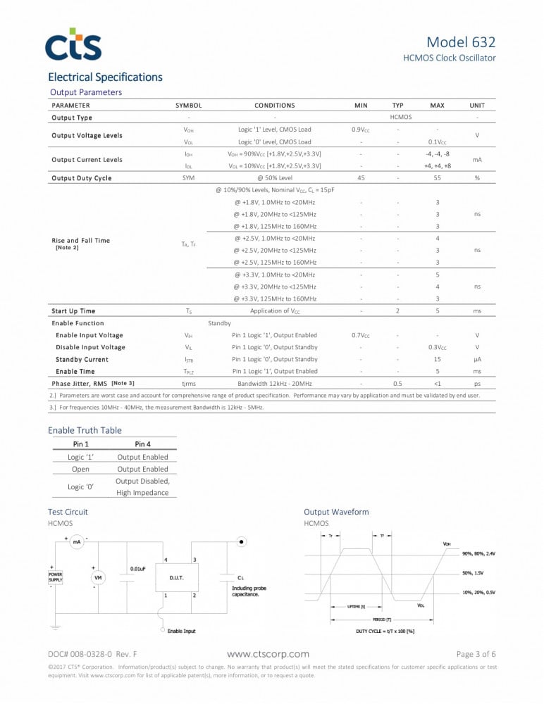 CTS Model 632 datasheet page 3