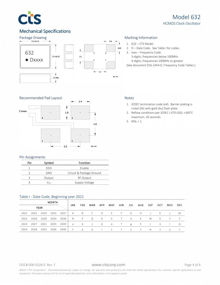 CTS Model 632 datasheet page 4