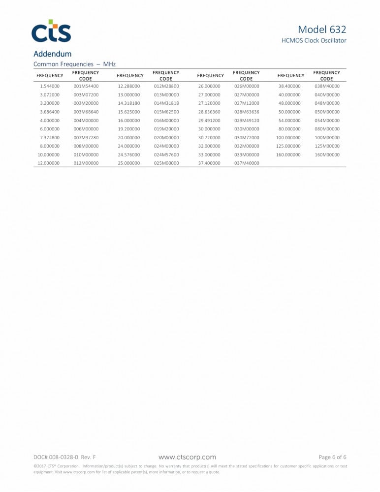 CTS Model 632 datasheet page 6