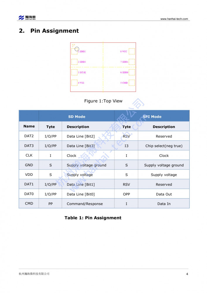HHW4GS60C-B1 datasheet page 4