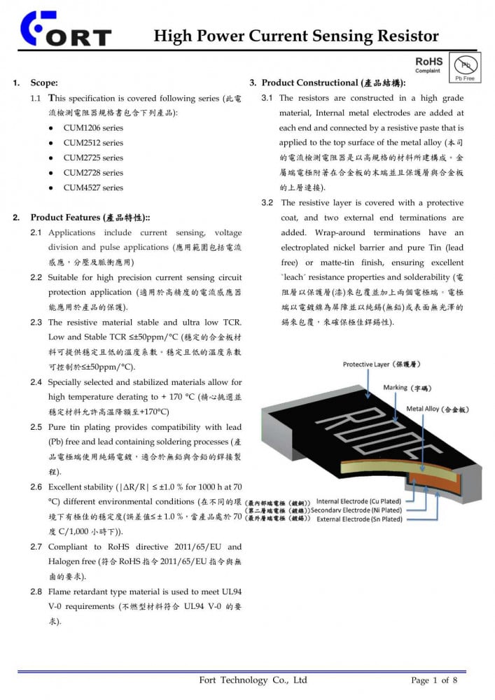 FORT CUM series datasheet page 1