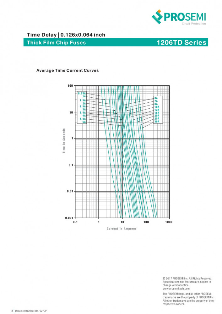 1206TD Series datasheet page 3