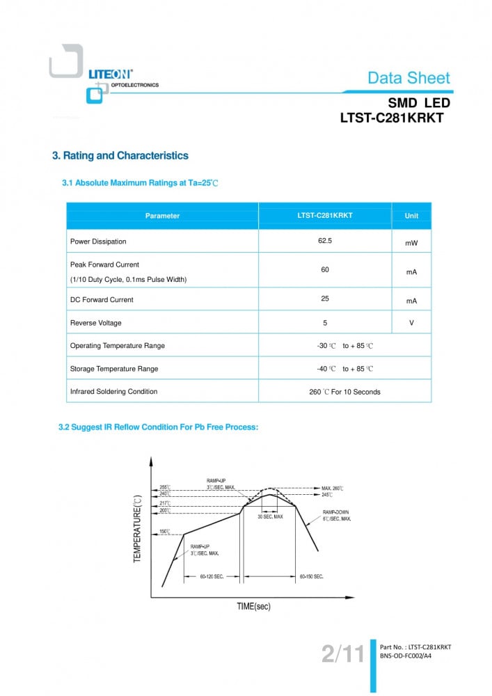 LTST-C281KRKT datasheet page 3