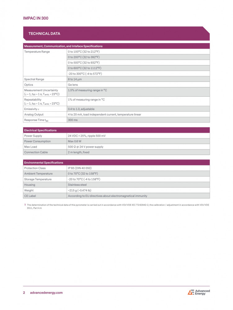 IMPAC IN 300 technical document, page 2