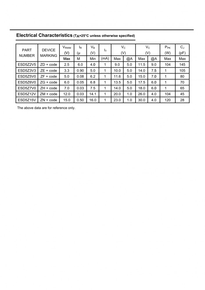 ESD5Z15V datasheet page 2