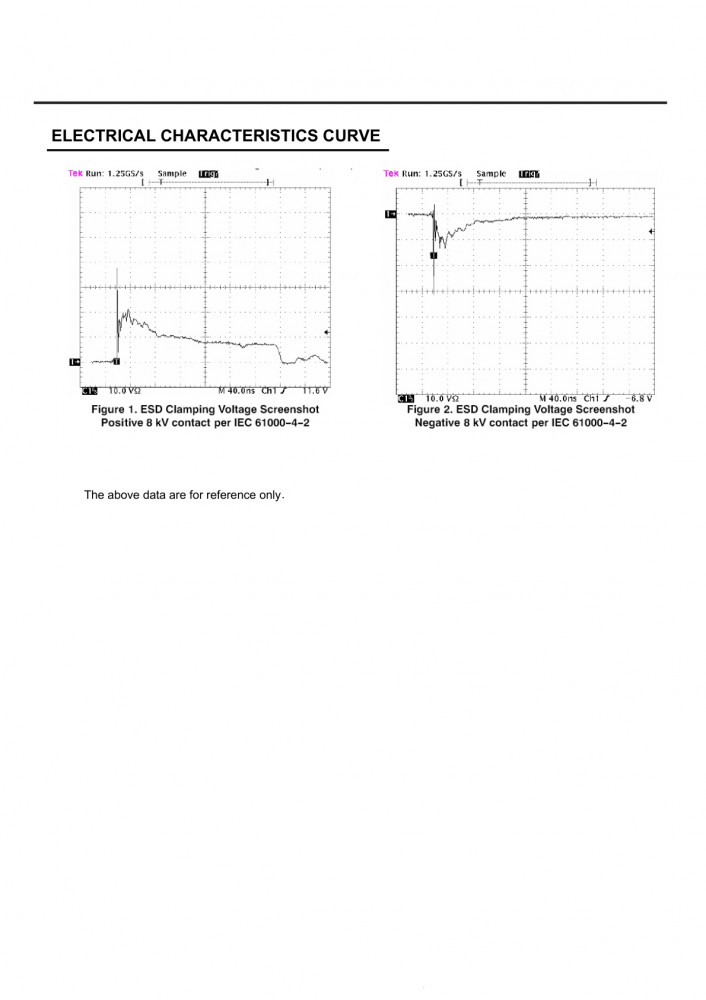 ESD5Z15V datasheet page 3