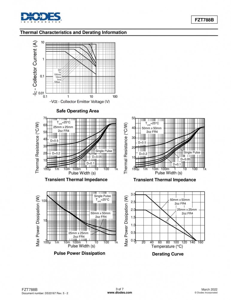 FZT788BTA datasheet page 3