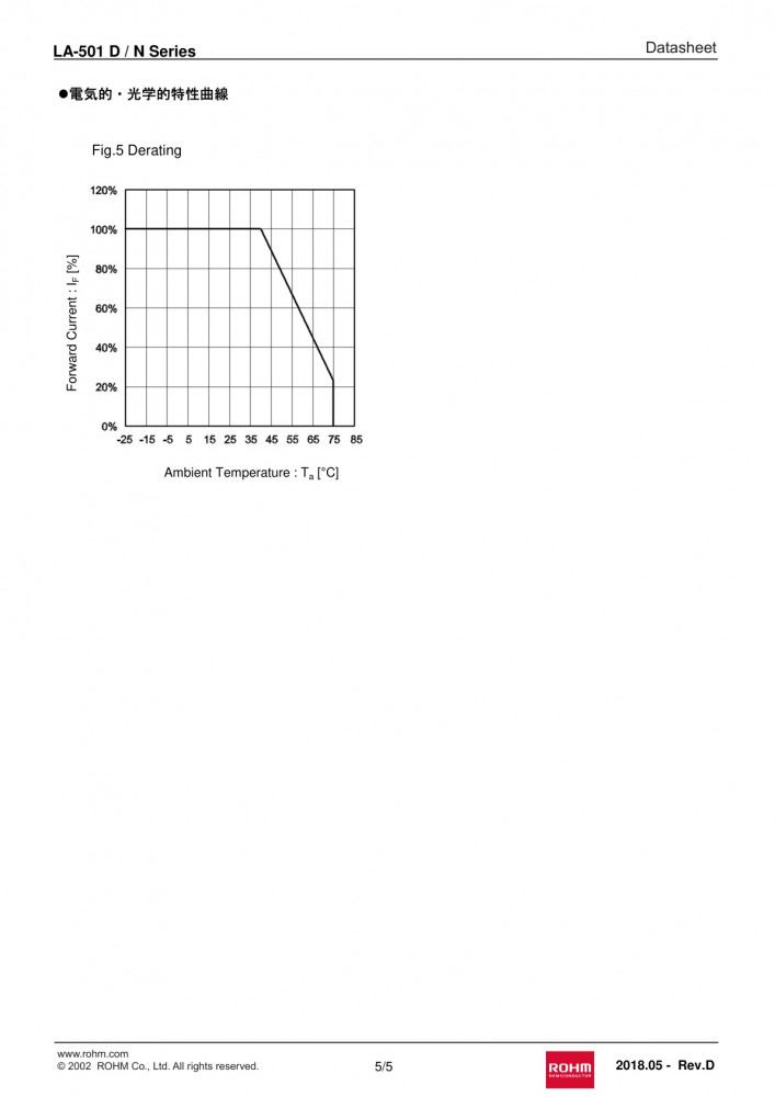 LA-501MD technical document page 5