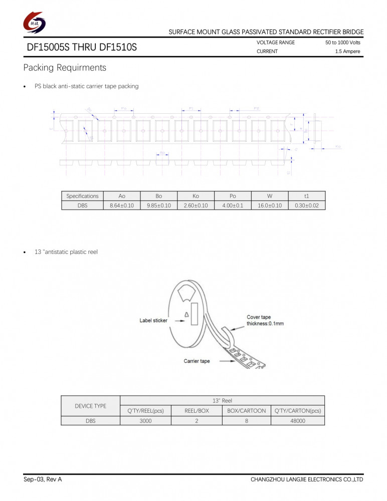 DF1510S datasheet page 4