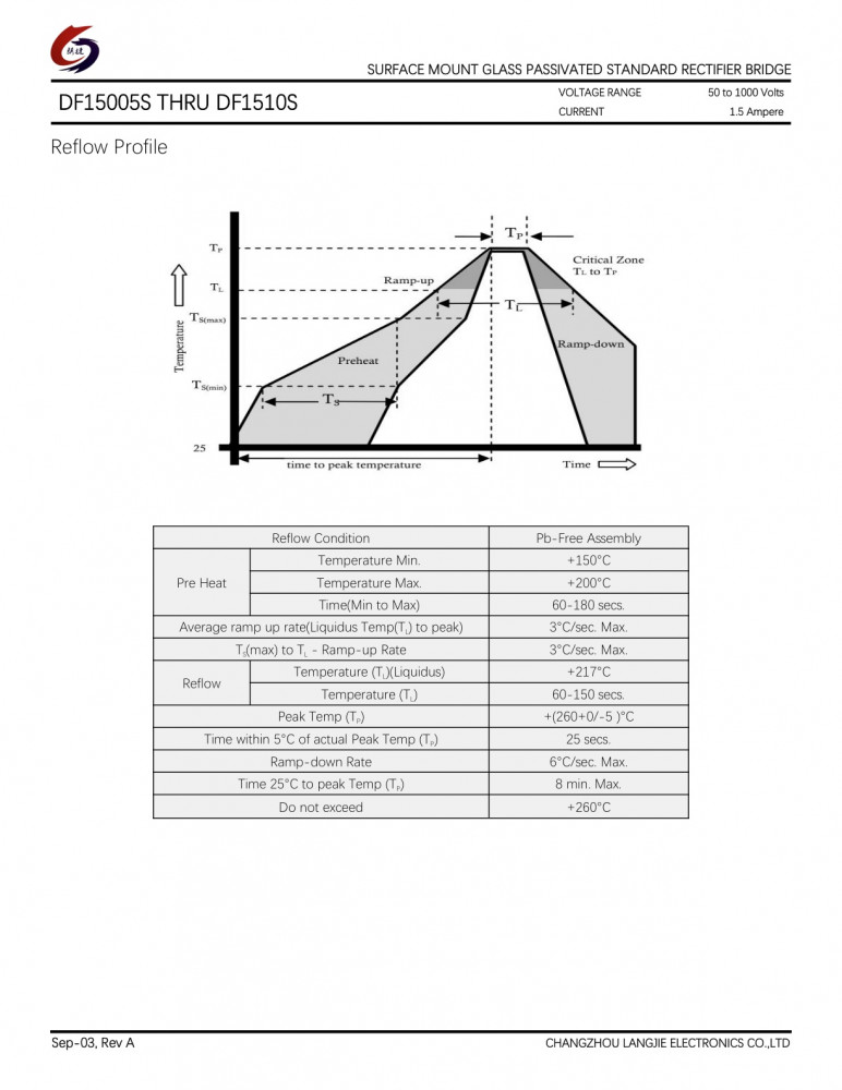 DF1510S datasheet page 5