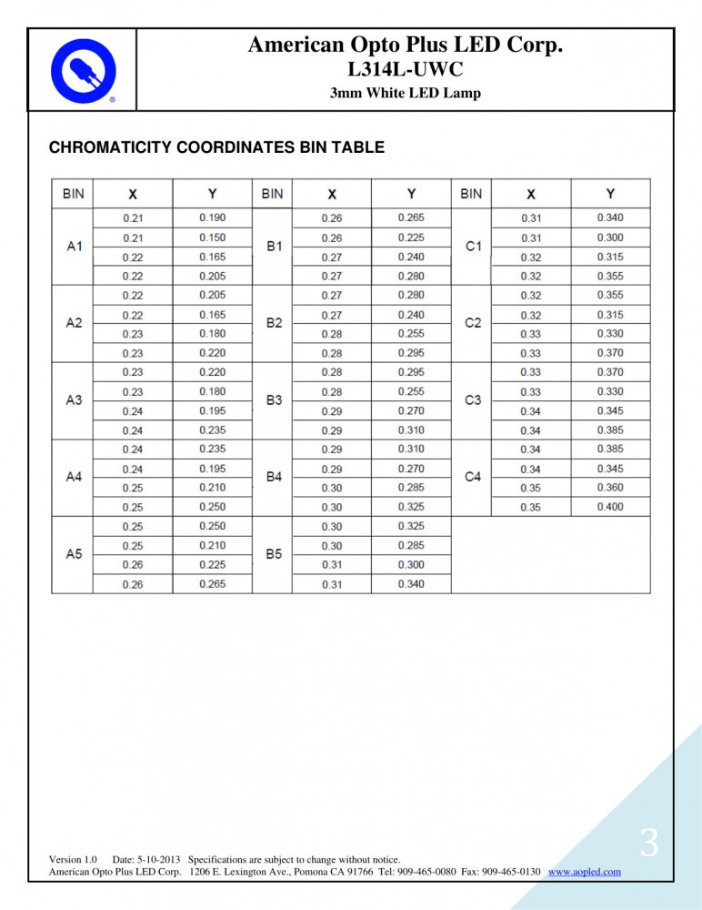 L314L-UWC datasheet page 3