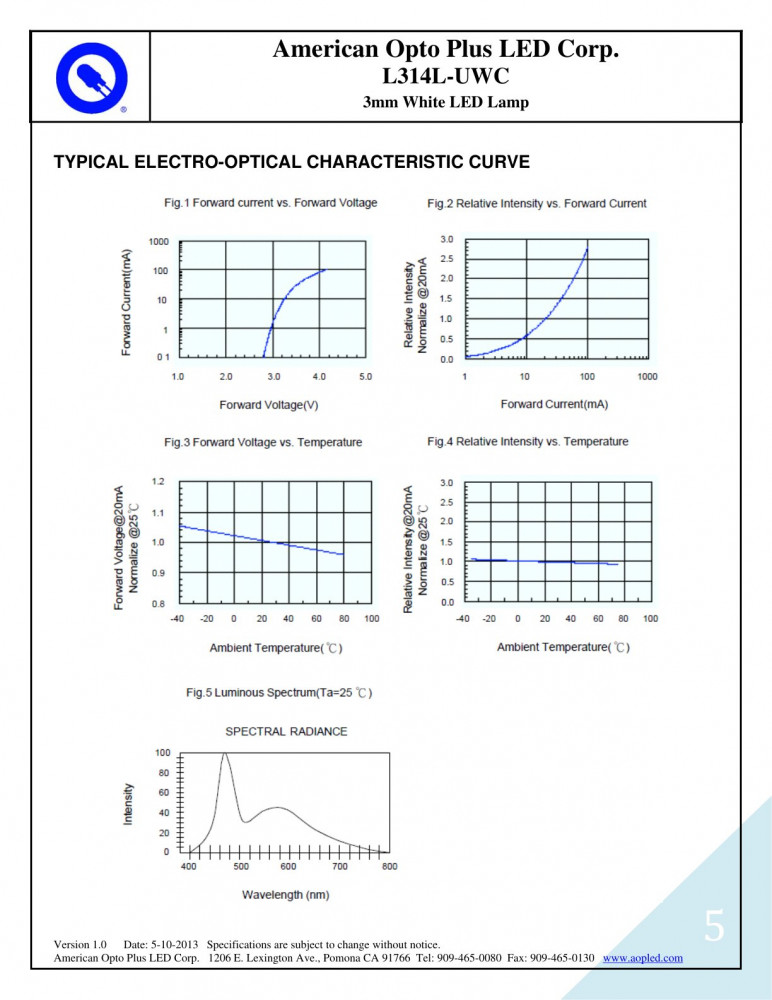 L314L-UWC datasheet page 5