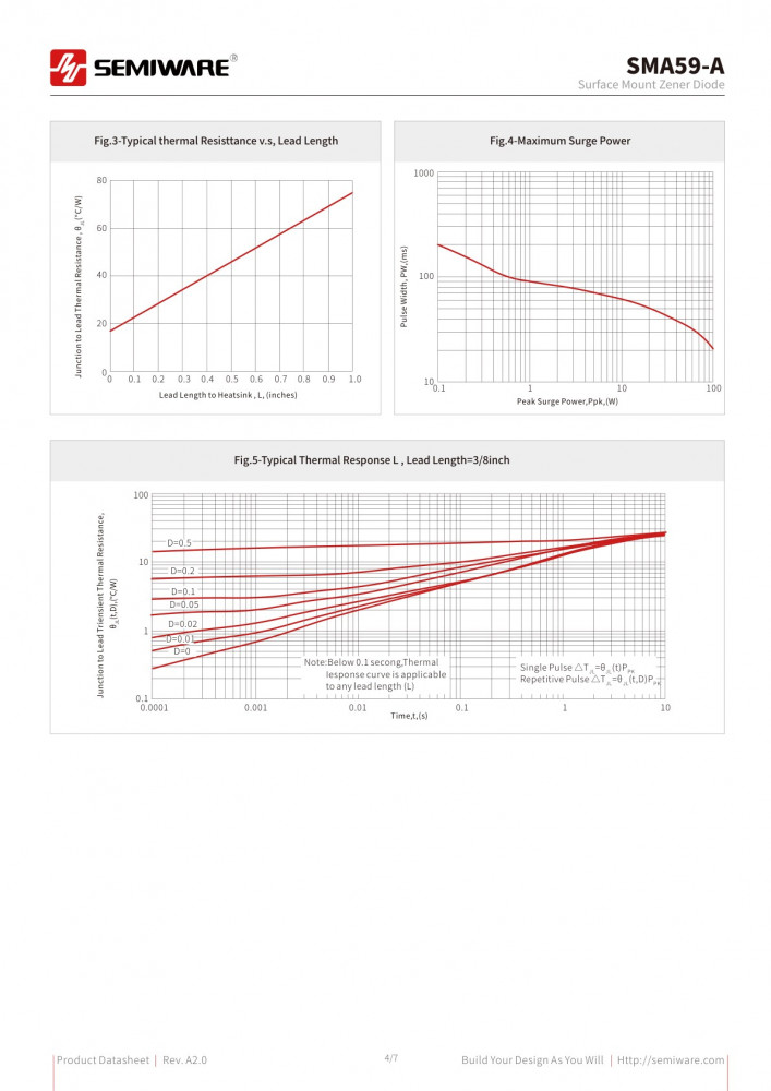 SMA5922A datasheet page 4