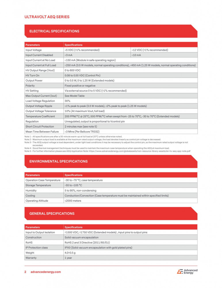 AEQ series datasheet page 2