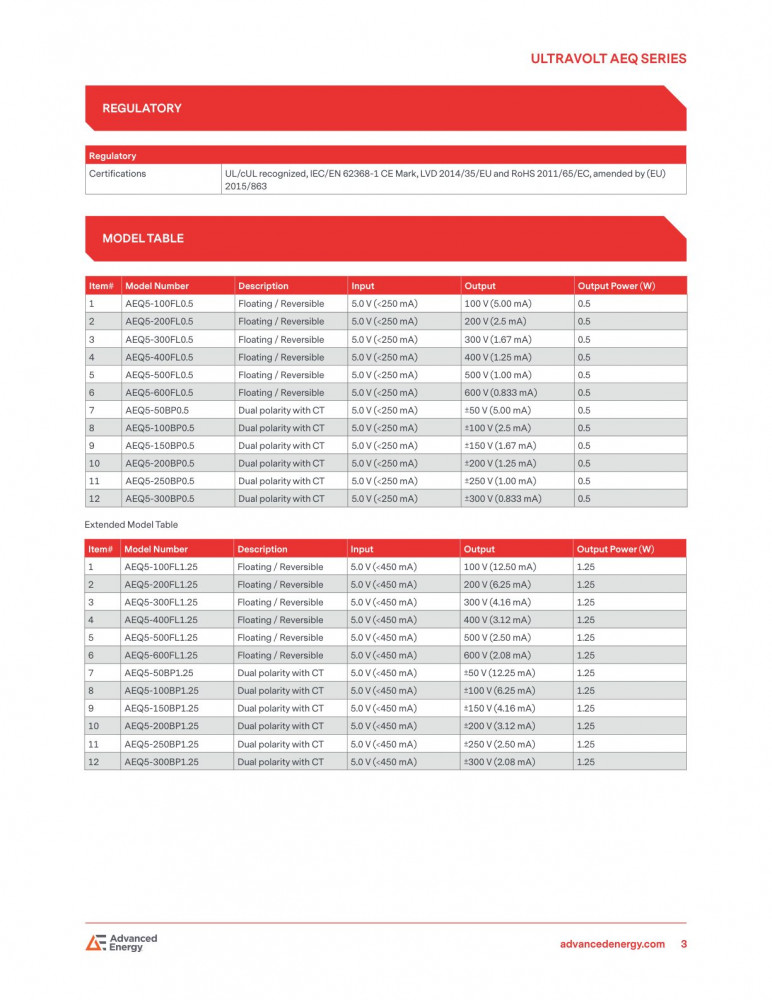 AEQ series datasheet page 3